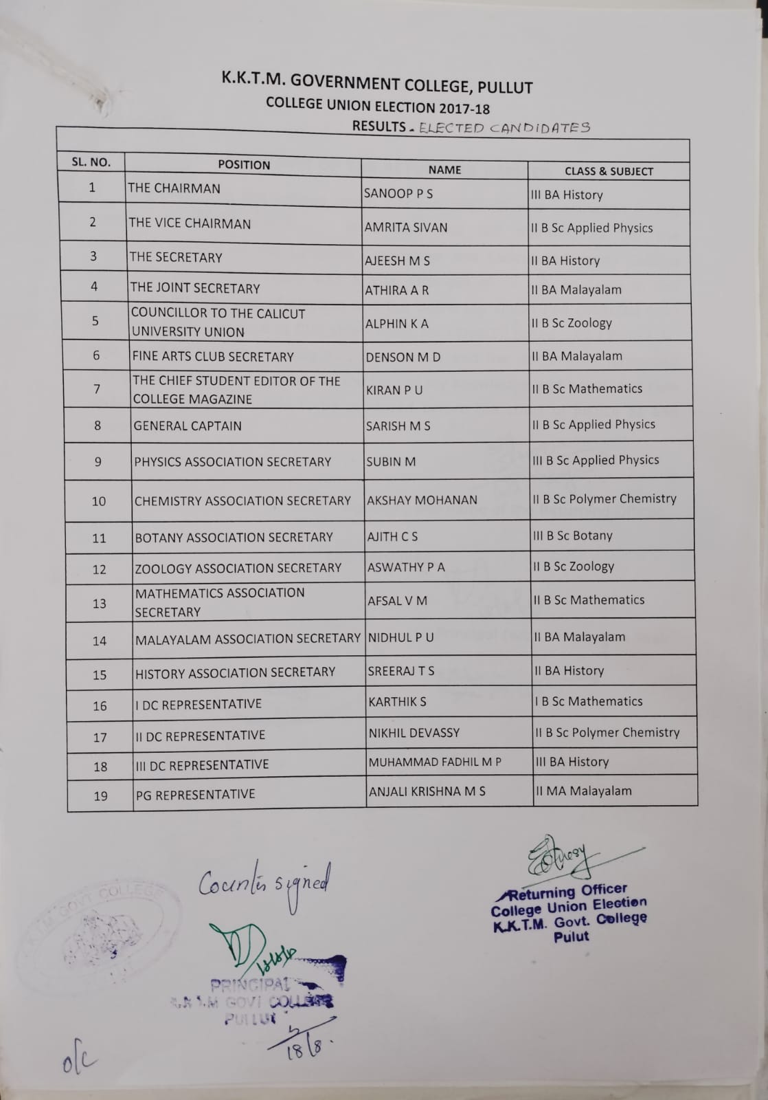 College Union – KKTM Government College